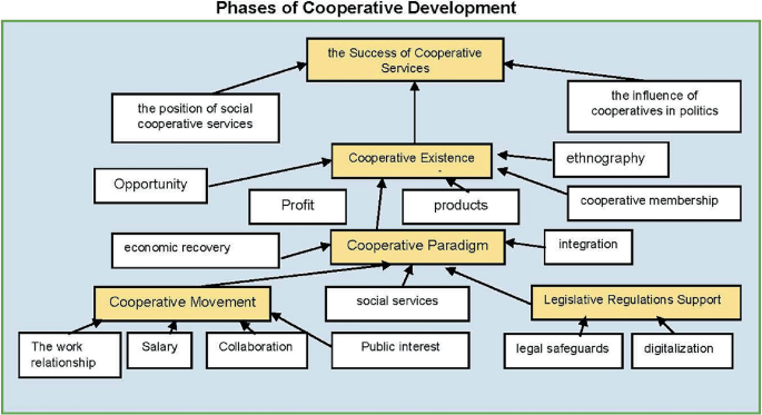 Strengthening the Role of Cooperatives in Indonesia’s Economy ...