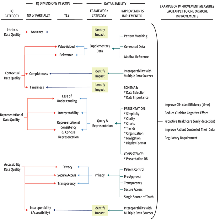 Improving Healthcare Data Usability for Clinicians and Patients ...