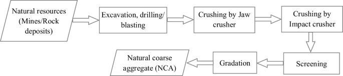 Production and Characterization of Materials | SpringerLink