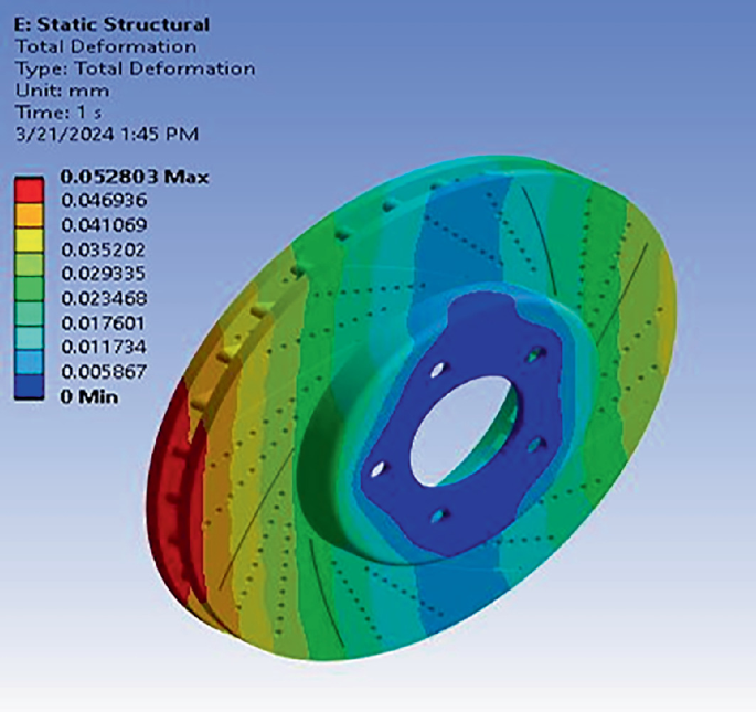 Design and Performance Analysis of Brake Disc Using Finite Element ...
