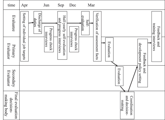 Evaluation | SpringerLink