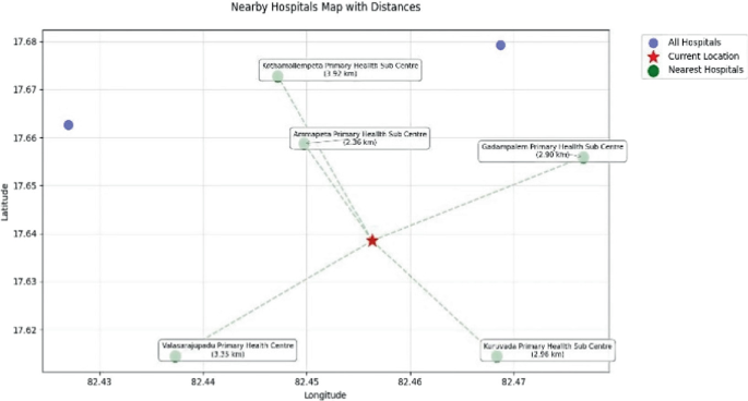 Geospatial Intelligence for Nearby Hospital Tracking by Applying K ...