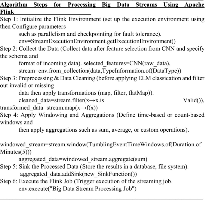 Fast Classification with Condensed Nearest Neighbors and Extreme Learning Machine in Big Data ...