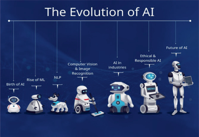 Collaboration of Robotics and Artificial Intelligence: The Automation ...