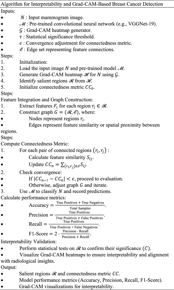Breast Cancer Detection with Enhanced Interpretability Using VGGNet-19 ...
