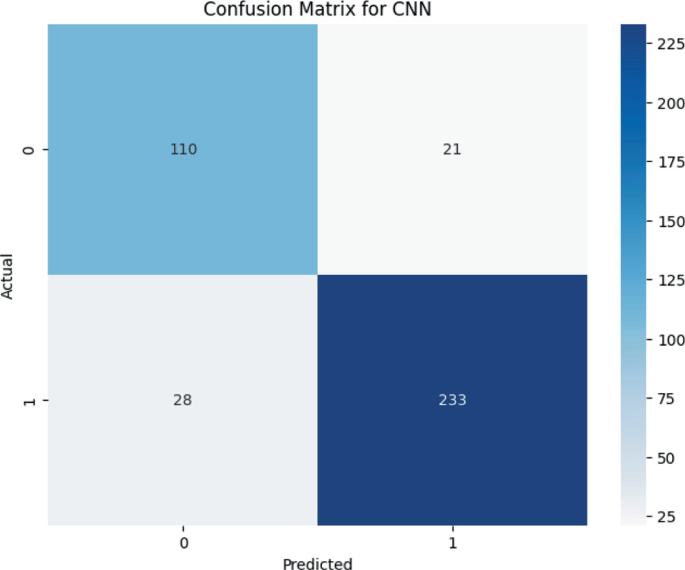 Advancing Social Media Integrity: Rumor Detection on Twitter Using ...