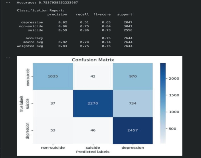 An Automated Classification System for Depression Detection Using Text ...