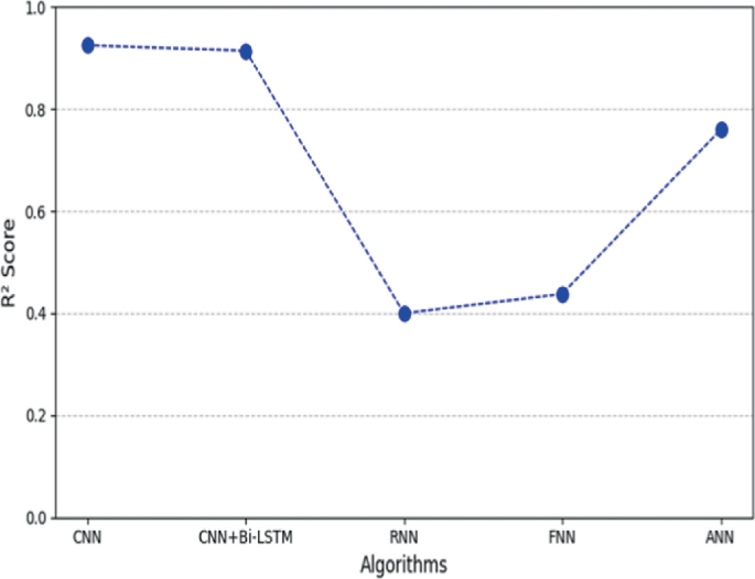 Deep Learning-Based Prediction of Propofol Dosage for Anesthesia ...