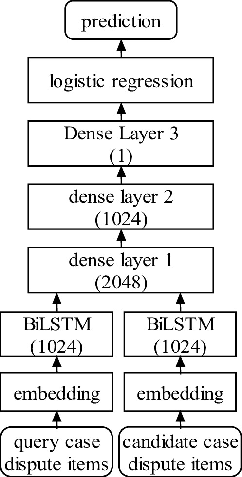 Labeling Case Similarity Based on Co-Citation of Legal Articles in ...