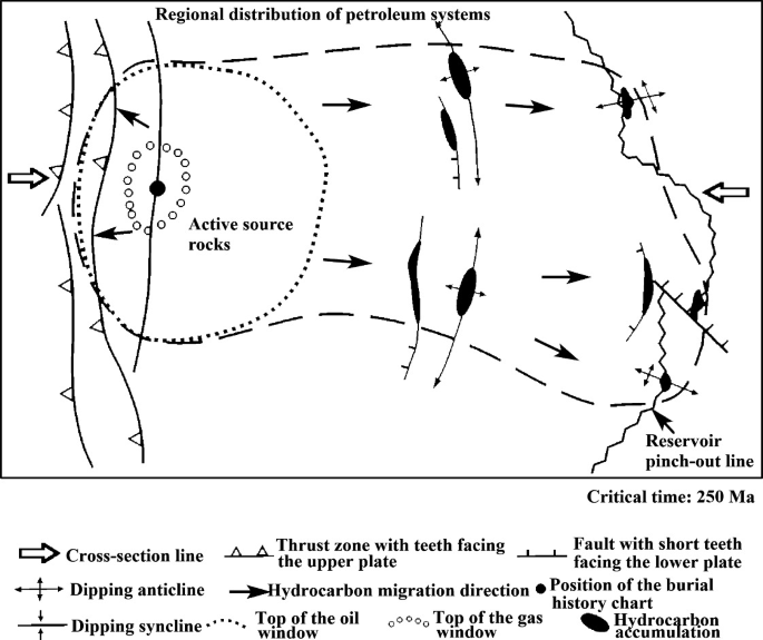 Petroleum and Natural Gas Accumulation Units and Distribution Patterns ...