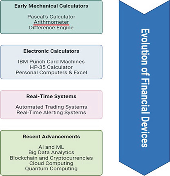 Transformation in Financial Data Calculations and Emerging Devices: The ...