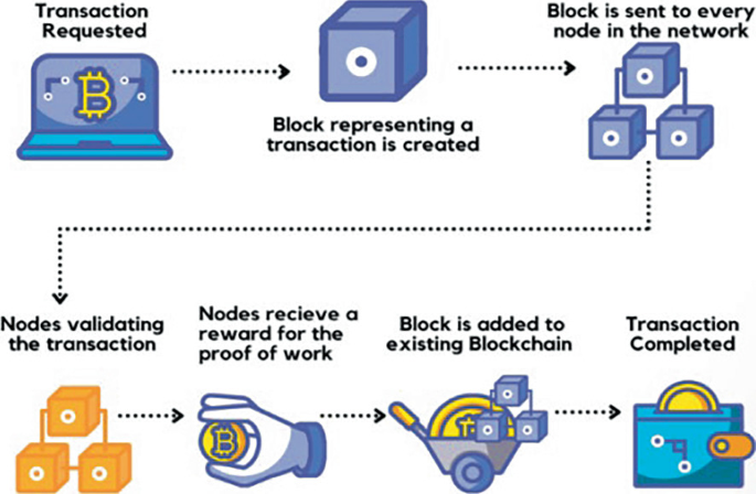 Blockchain-Based Framework to Safeguard Cloud Services | SpringerLink