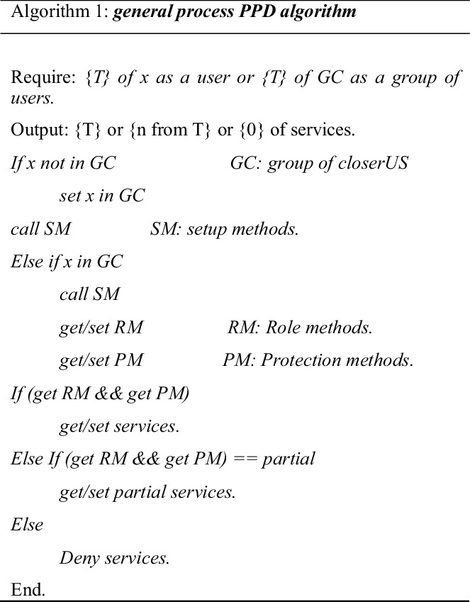 PPD: Privacy Protection—Detect of Closer Locations-Based Services, LBS ...