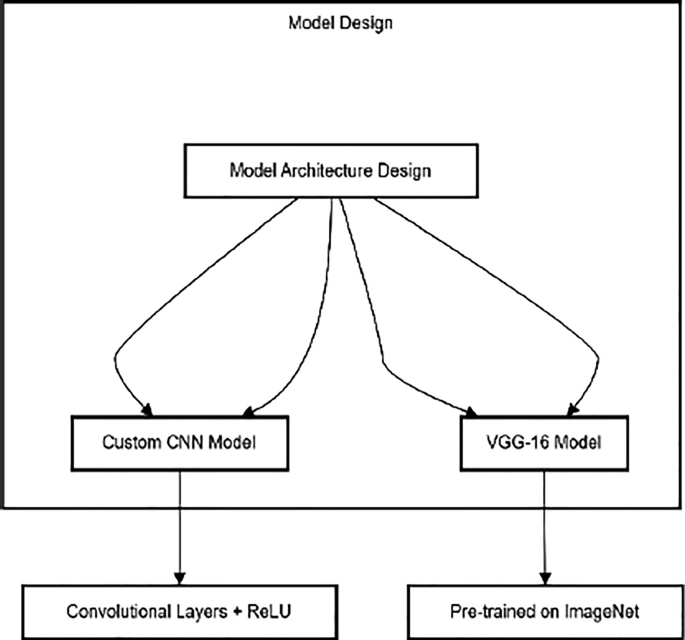 Enhancing Pneumonia and COPD Detection Through Deep Learning: A ...