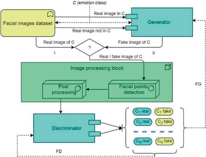 A New Generative AI-Based Approach for Analyzing Algorithms for Human ...