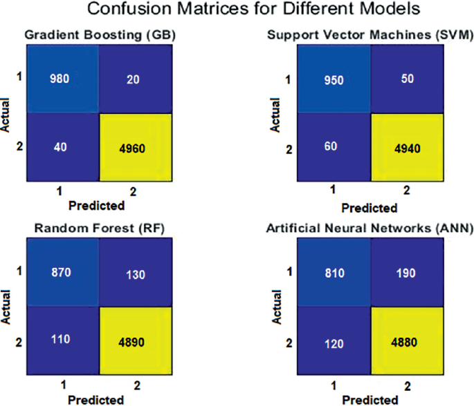Enhancing Human Resource Management Through Machine Learning-Based ...