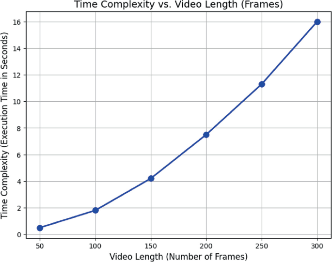 A Hybridized Approach for Detecting Modified Frames in Video Using Deep ...