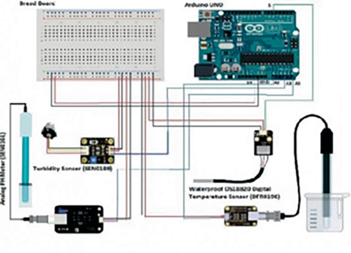 Smart Water Quality Monitoring System Using IOT | SpringerLink