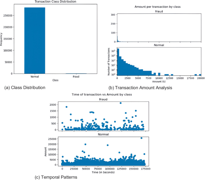 Comparative Analysis of ML Algorithms: A Case Study of Credit Card ...