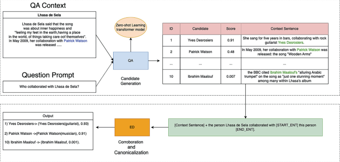 Enhancing Knowledge Base Completion for Long-Tail Entities Through Zero ...