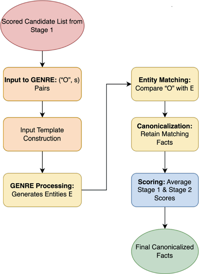 Enhancing Knowledge Base Completion for Long-Tail Entities Through Zero ...