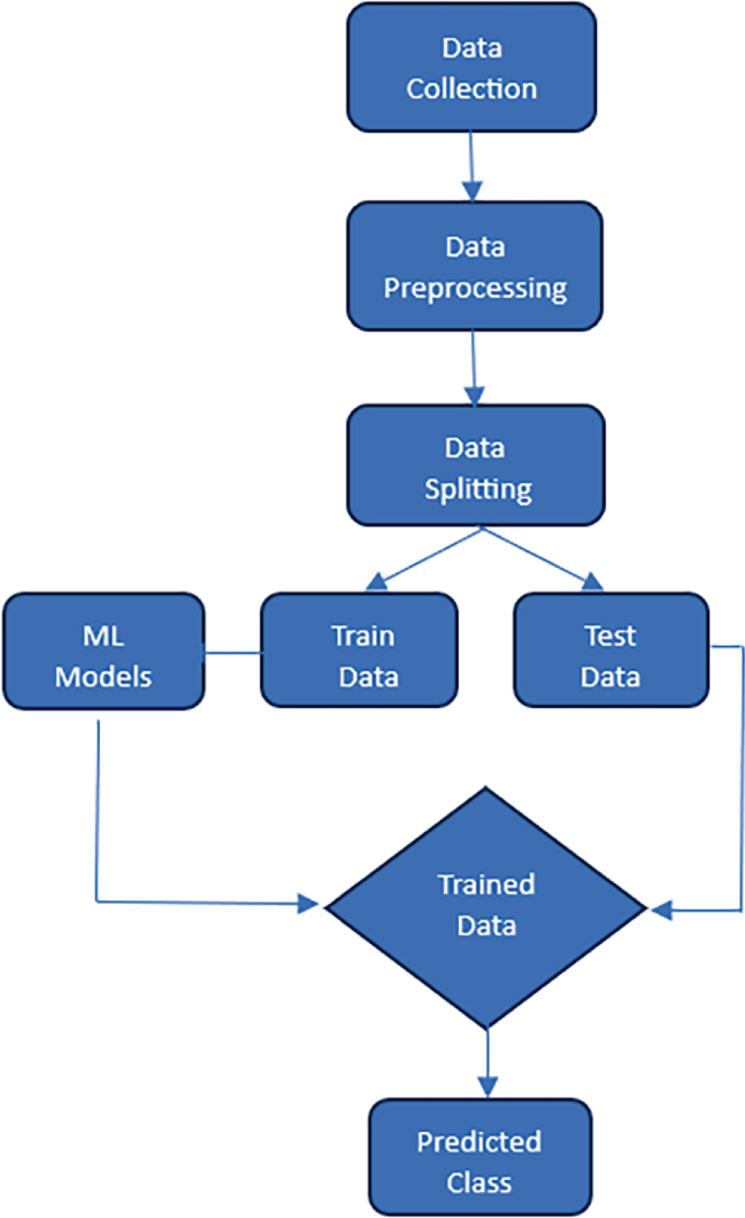 Diabetes Prediction Using Machine Learning Models: A Comparative ...