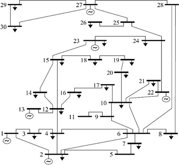 ANN-Based Loss Estimation of Power Networks at Different Load ...