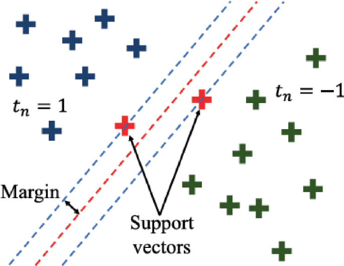Machine Learning for Optical Network: A Survey | Springer Nature Link
