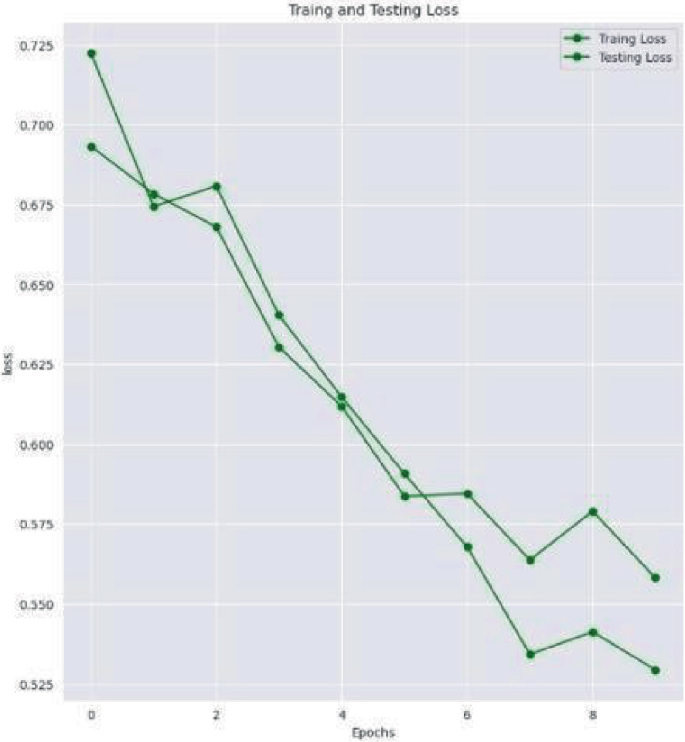 Promoting Health Support System Design on Social Media Posts Using ...
