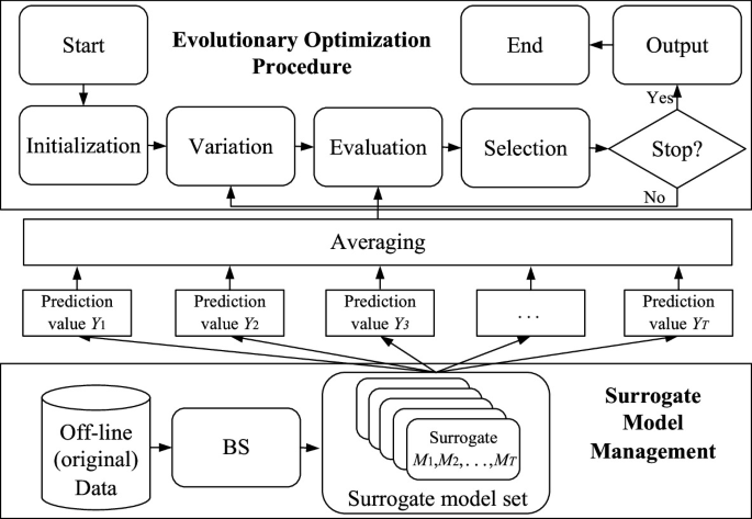 Robotic Arm Trajectory Optimization Using Data-Driven Evolutionary ...