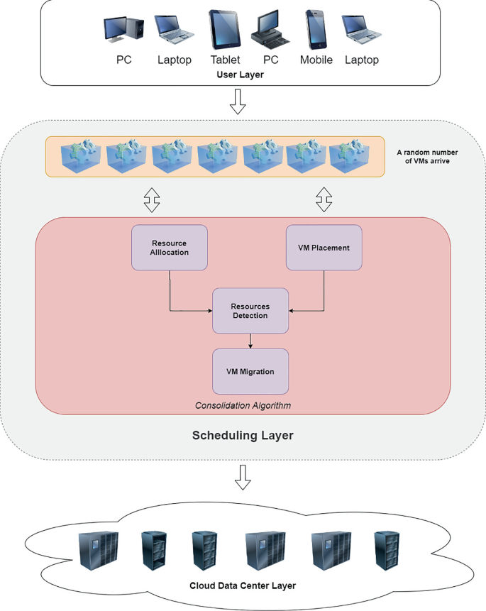 EcoSLA-RL: A Reinforcement Learning-Based Approach for Optimizing SLA ...