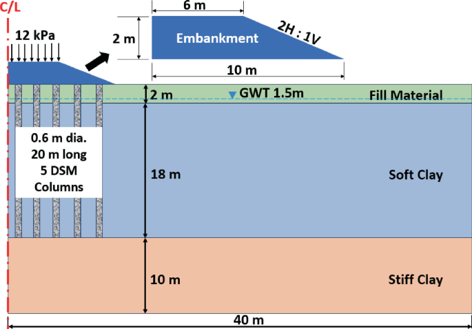 A Parametric Study on Factors Affecting the Performance of Deep Mixed ...