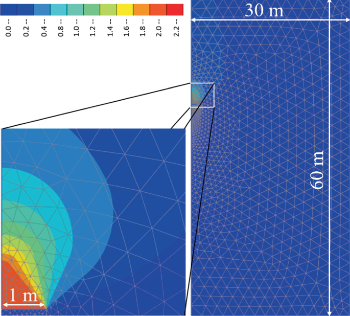 FE Evaluation of Undrained Uplift Capacity of Single, Double, and ...