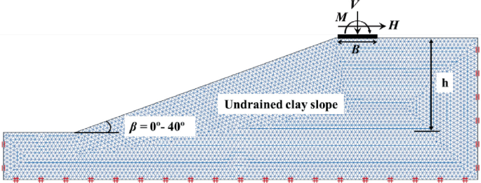 Effect of Slope Inclination on V-H-M Capacity Envelope of Strip ...