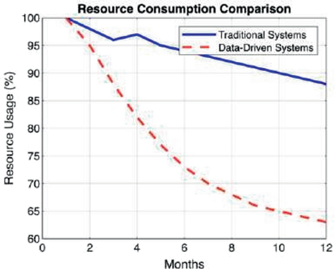 Exploring the Impact and Applications of Data Science and Big Data in ...