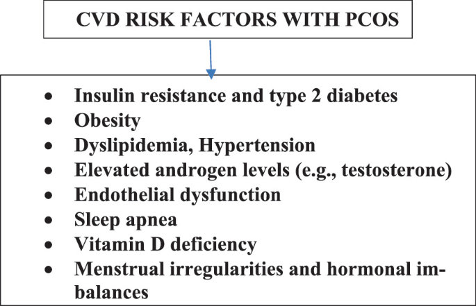 A Comprehensive Review on Cardiovascular Disease Risk Assessment for ...