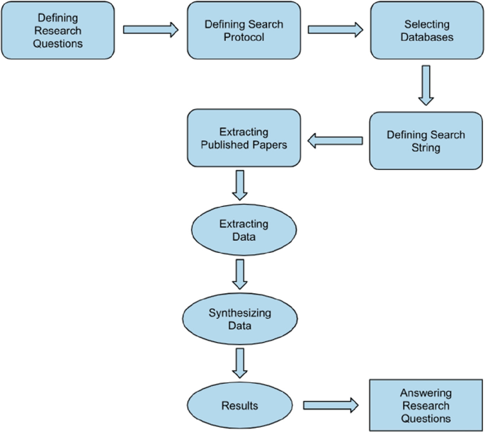 Advancing Intrusion Detection with Deep Learning: Techniques ...
