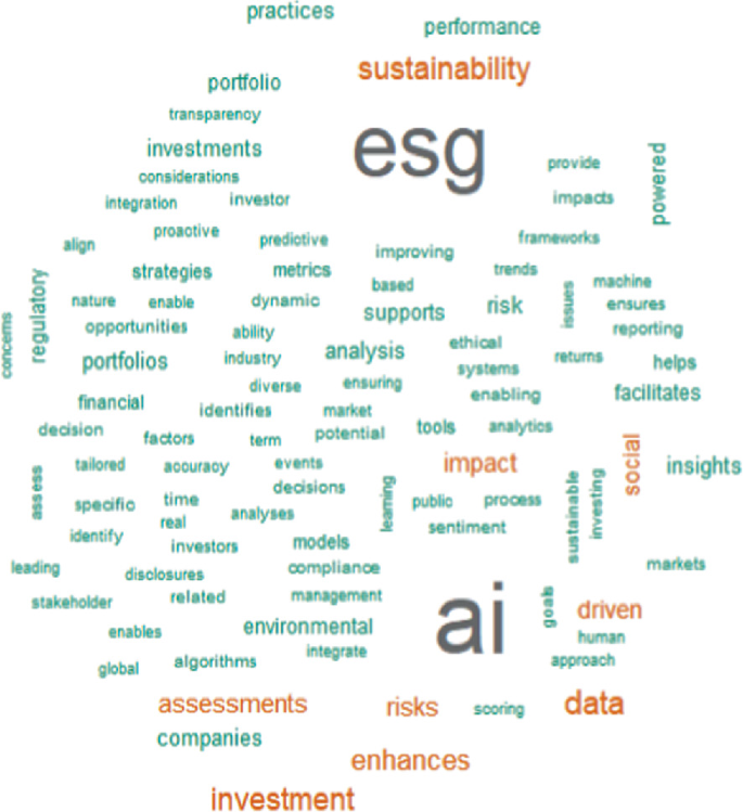 Leveraging AI to Enhanced ESG Impact Assessment in Sustainable ...