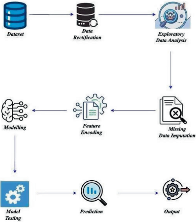 IMLS-CKD: Innovative Machine Learning Strategies for Early Chronic ...