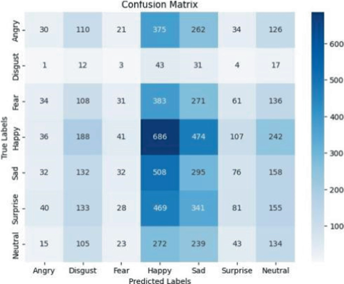Sentiment Decoding Using Facial Cues for Human–Computer Interaction ...