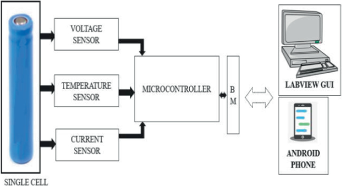 IOT-Based Wireless Battery Monitoring System | SpringerLink