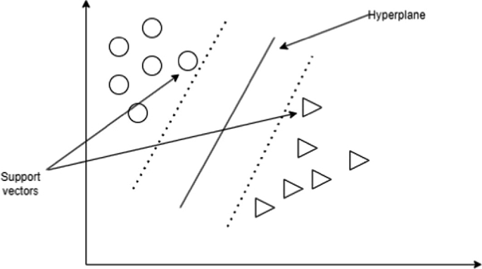 EEG-Based Cognitive State Classification on Distance Learning Dataset ...