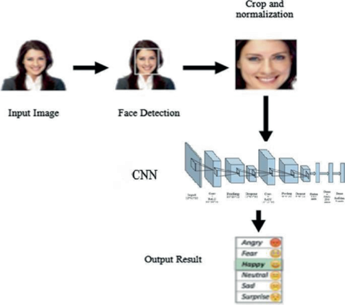 Spatiotemporal Feature Extraction and Transfer Learning for Automated ...