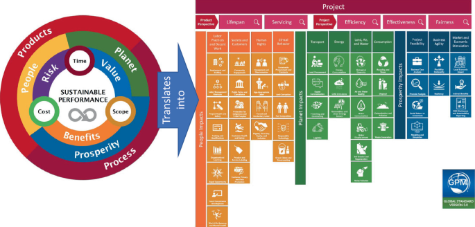 Eco-agile Product Development: Integrating Agile Methods with ...