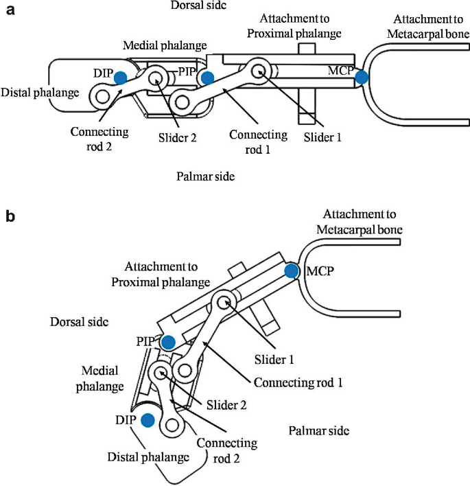 Design and Development of a Slider-Crank-Based Partial Finger ...