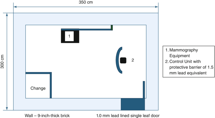 Planning of Radiology Department: A Global Perspective | SpringerLink