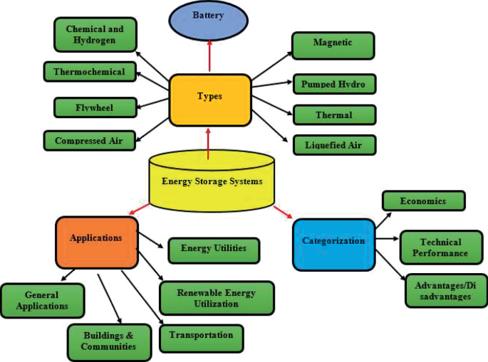 Empowering Renewable Energy Infrastructures: Insights and Innovations ...