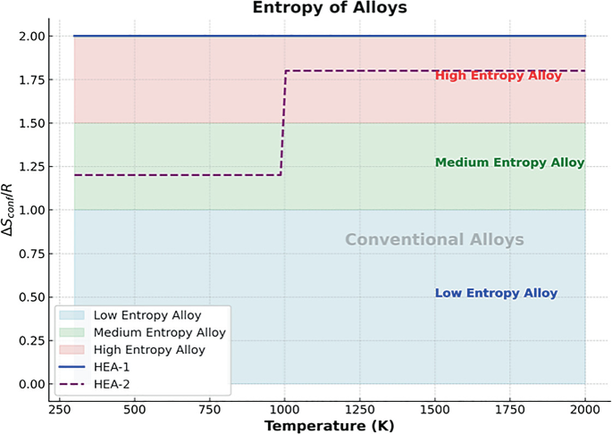 A Comprehensive Practical Review on Additive Manufacturing of High ...