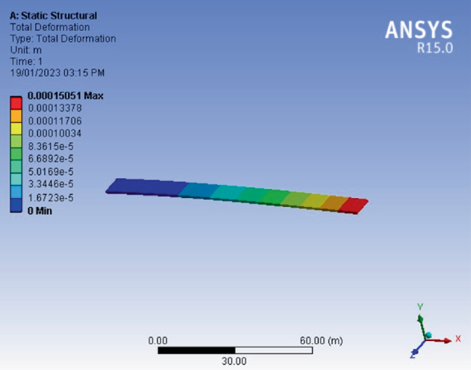Design and Development of an Upper Limb Exoskeleton with EMG Sensor ...