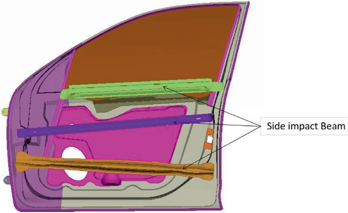 Modification and Analysis of Impact Beam on Car Door | SpringerLink